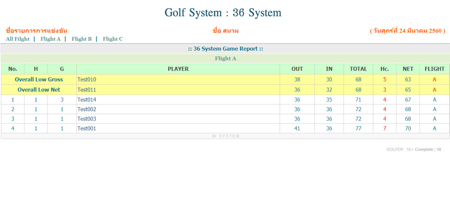 ระบบคิดคะแนนกอล์ฟออนไลน์ ออฟไลน์ ทุกระบบ